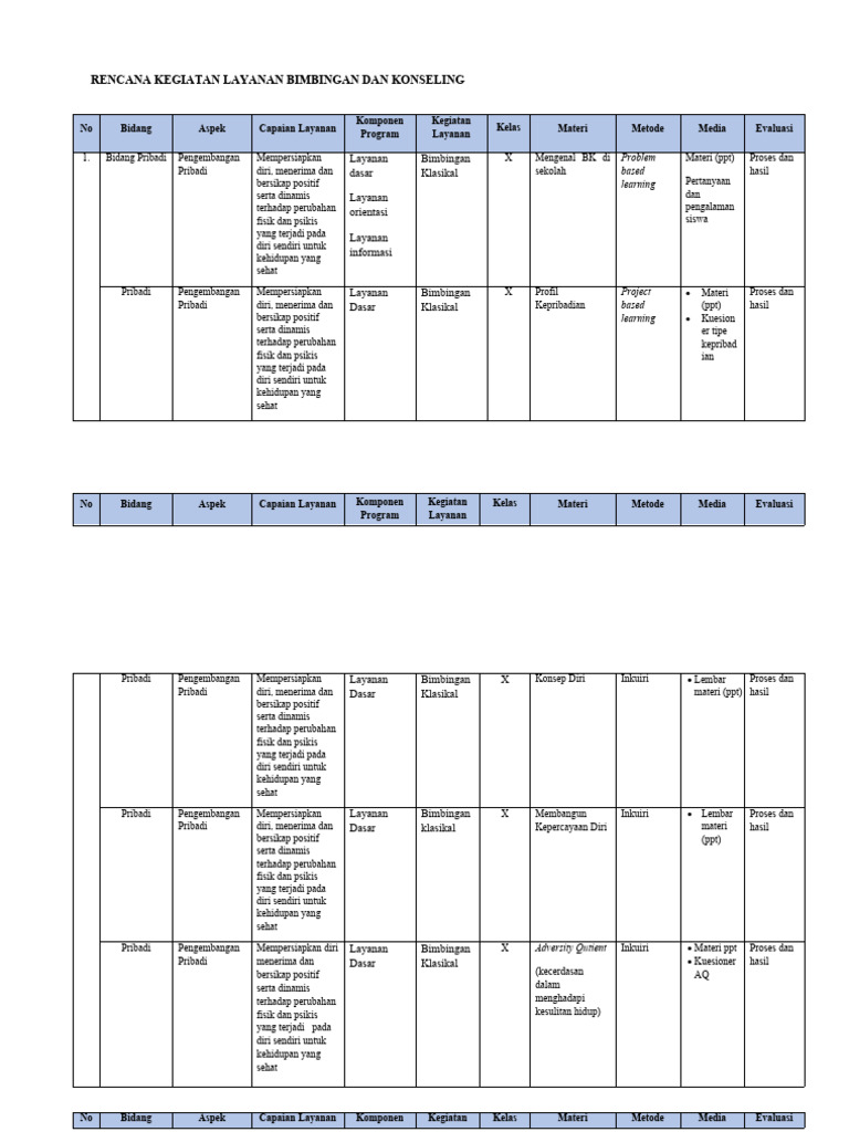 Rencana Operasional | PDF
