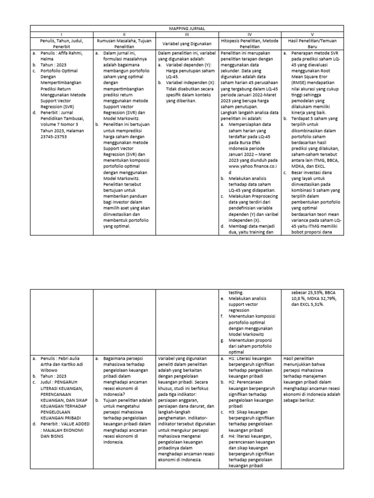 MAPPING JURNAL | PDF