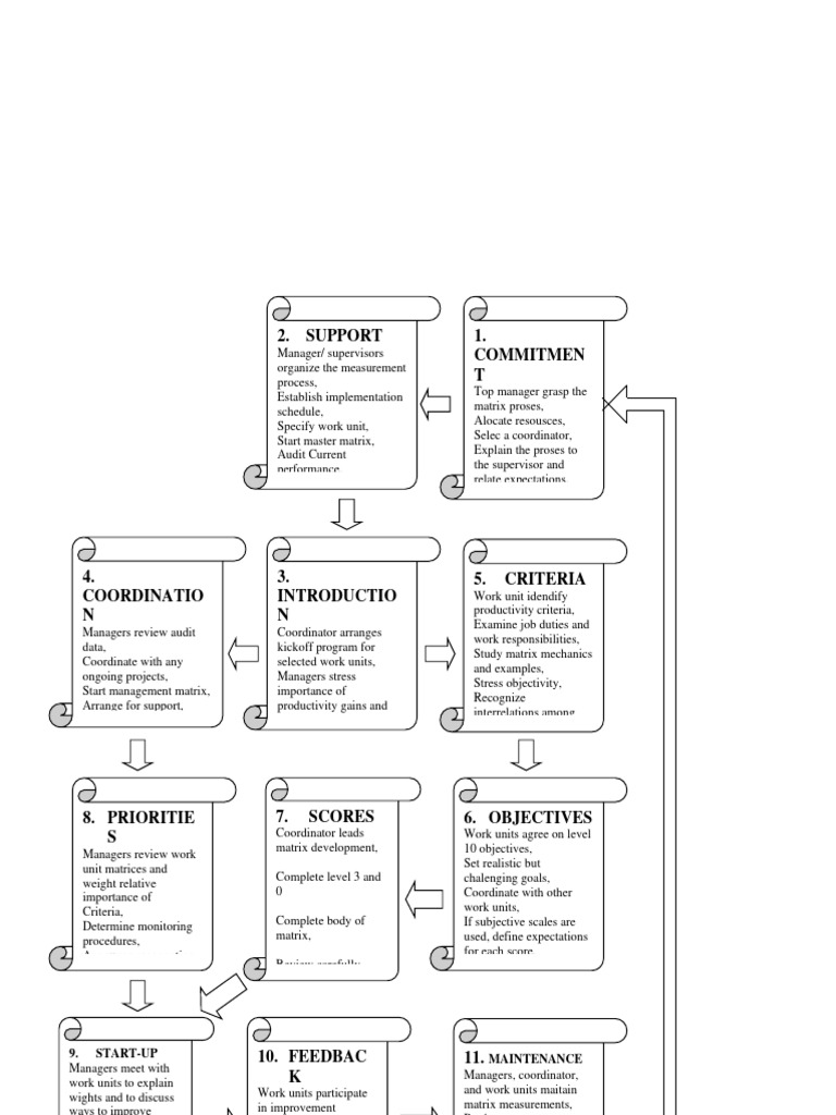 Blok Matrix Dan Struktur OMAX | PDF