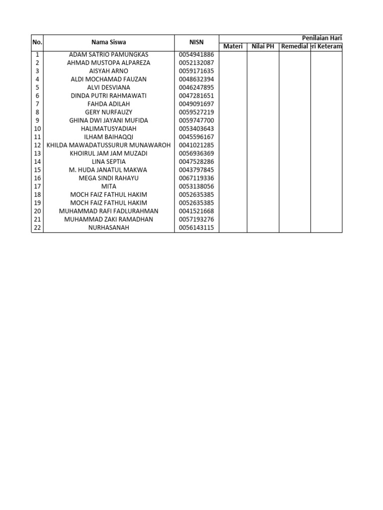 Nilai BIND 9 NONJURUSAN D | PDF