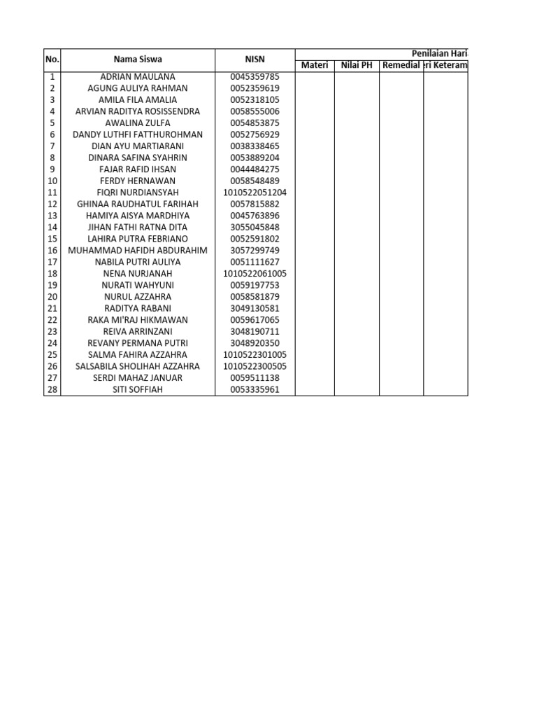 Nilai BIND 9 NONJURUSAN C | PDF