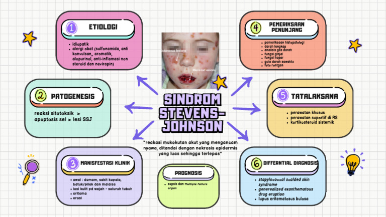 Syndrome Stevens Johnson | PDF
