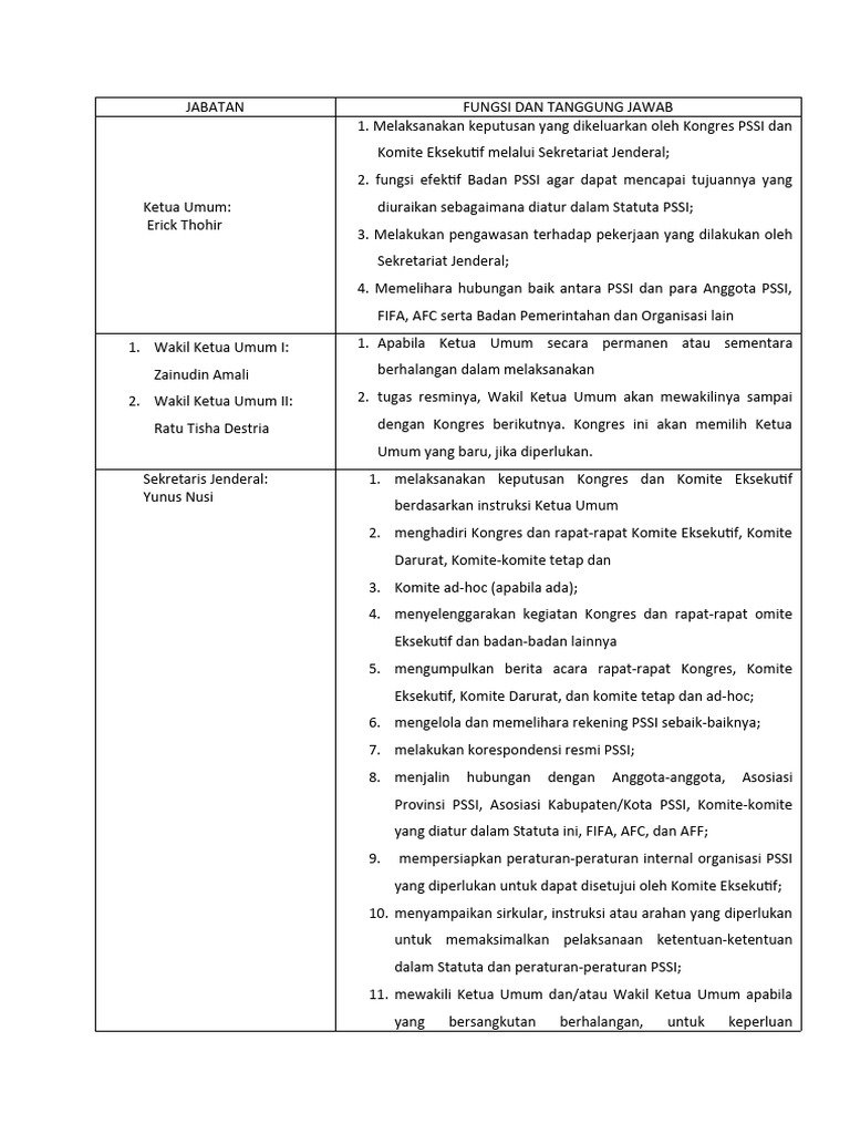 Struktur dan Fungsi PSSI 2024 | PDF