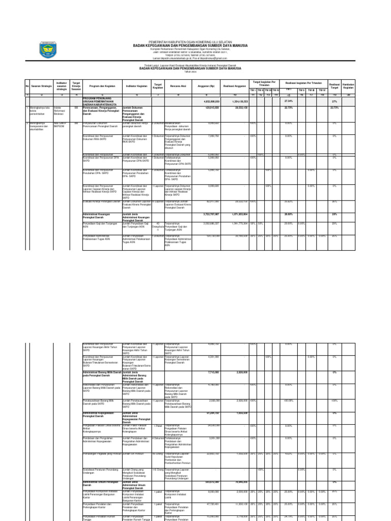 Rencana Aksi Perjanjian Kinerja TTD CAP | PDF