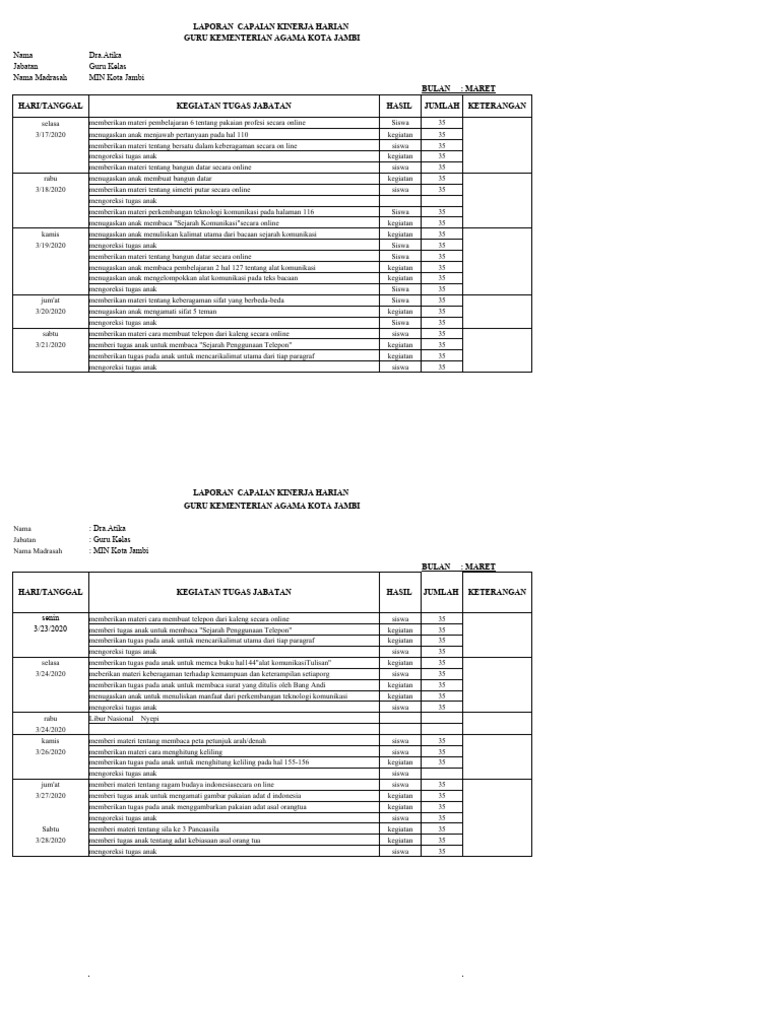 Contoh LCKH Guru | PDF