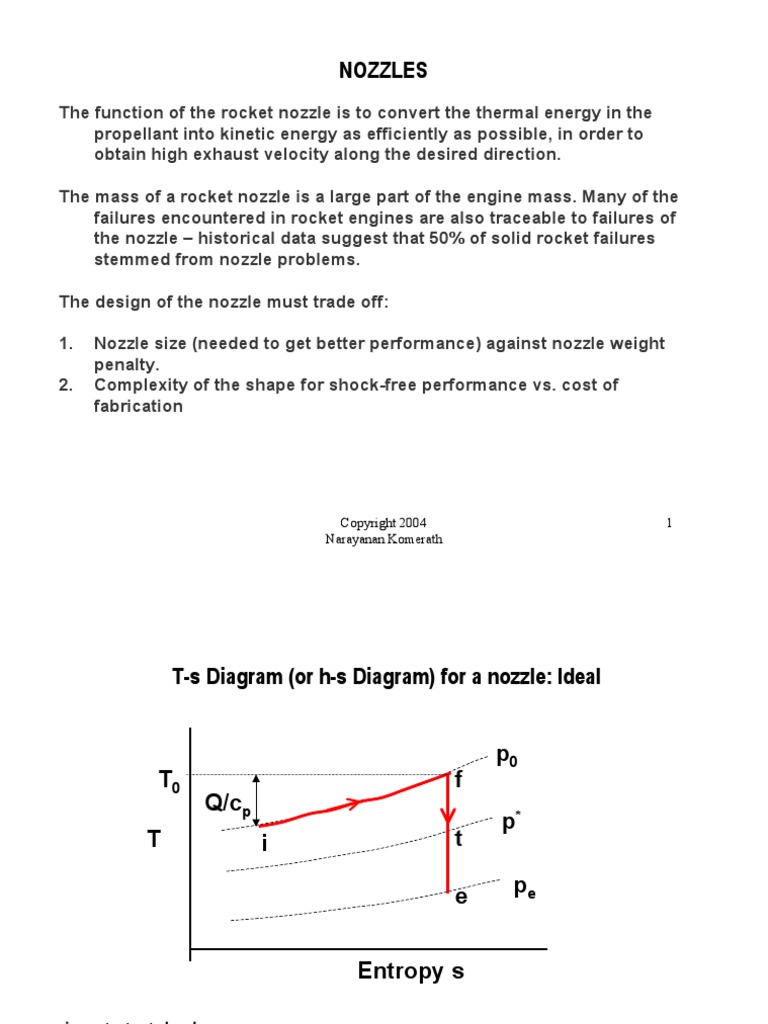 Nozzle | Rocket Engine | Rocket