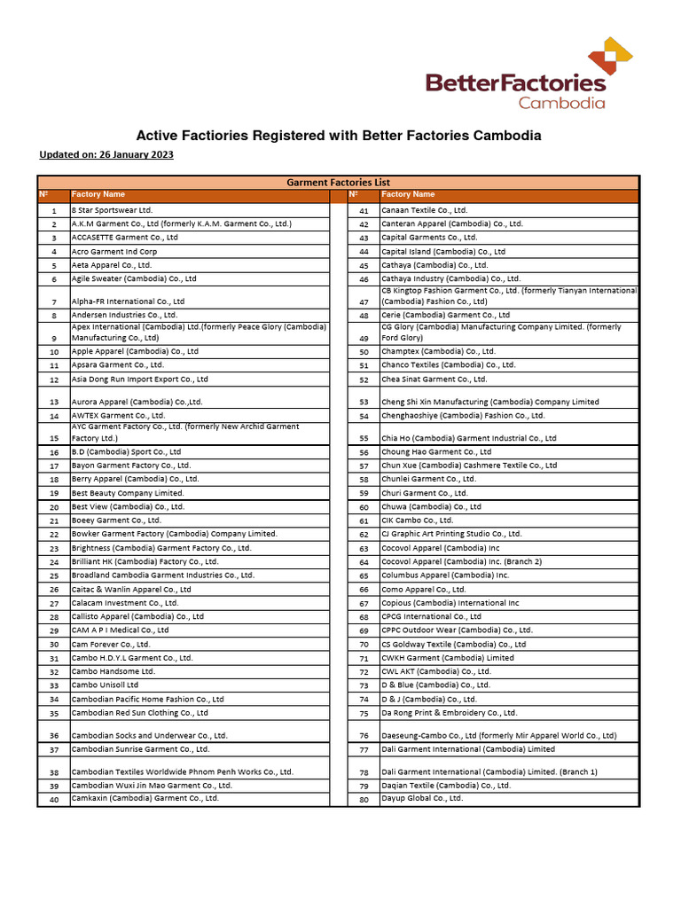 Cambodia Garment Factories List 2023 | PDF | Clothing | Handbag
