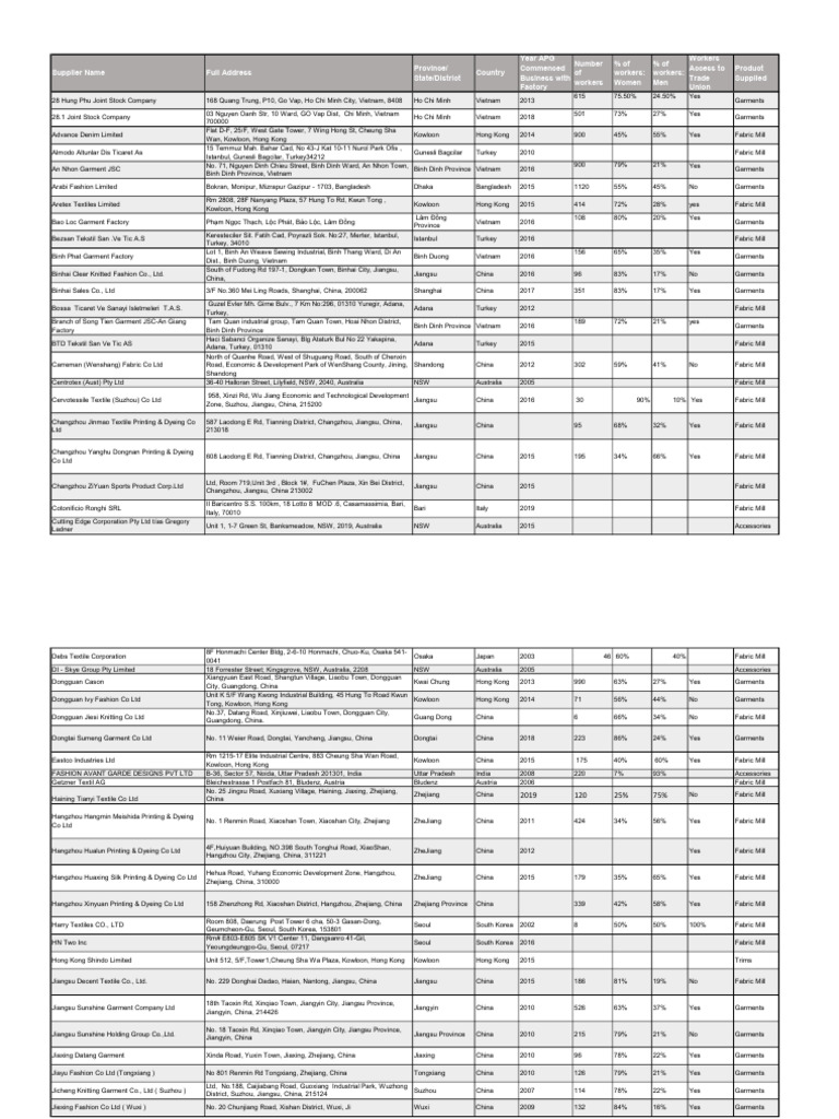 APG & Co Supplier List June 2021 | PDF | Textiles | Shanghai