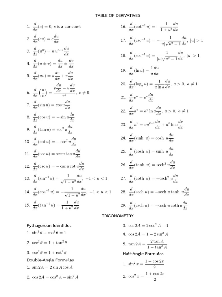 derivative_formula | PDF | Complex Analysis | Mathematical Analysis