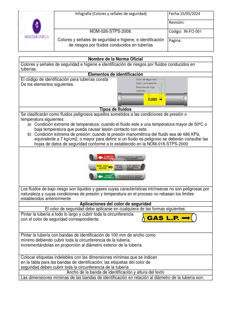 infografia nom-026 | PDF | Presión | Fumar