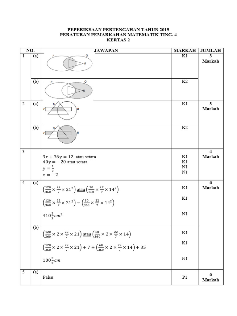 Skema Jawapan PPT Ting 4 2019 - Lengkap | PDF