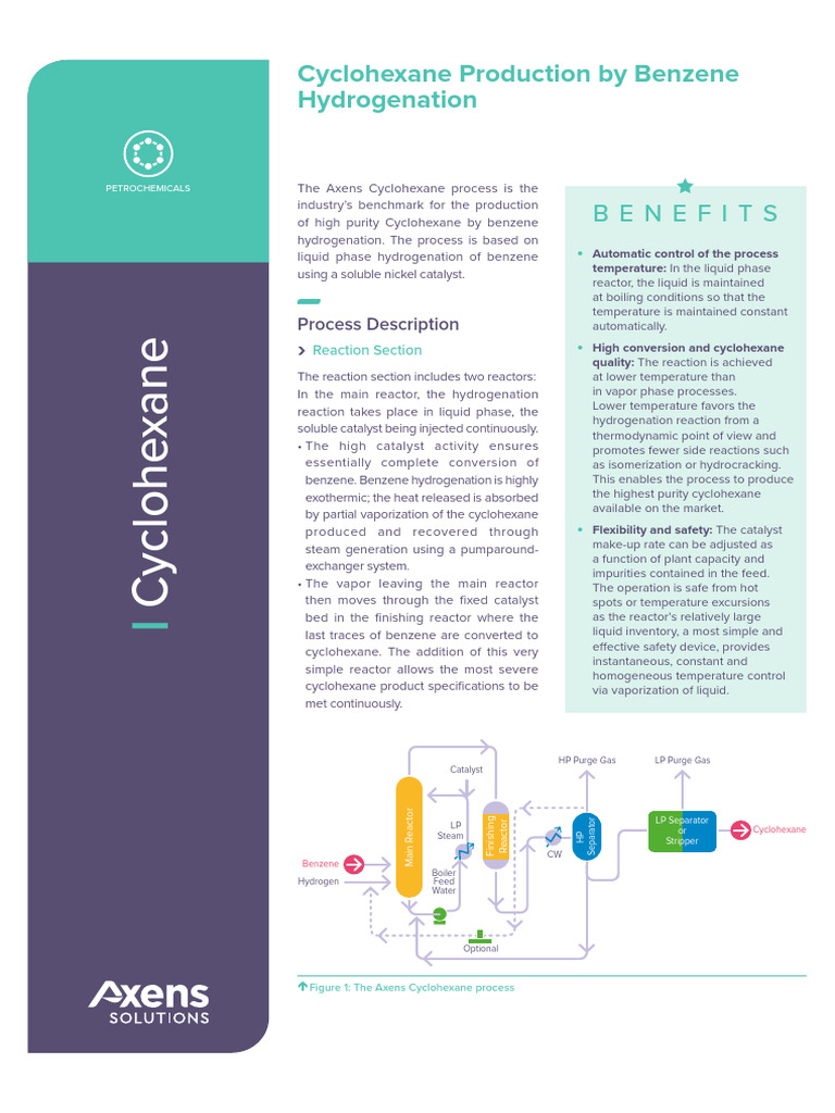 Axens Cyclohexane | PDF | Hydrogenation | Chemical Reactor
