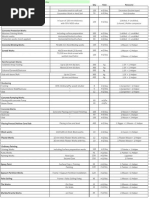 Construction Productivity Rates Overview | PDF | Home & Garden