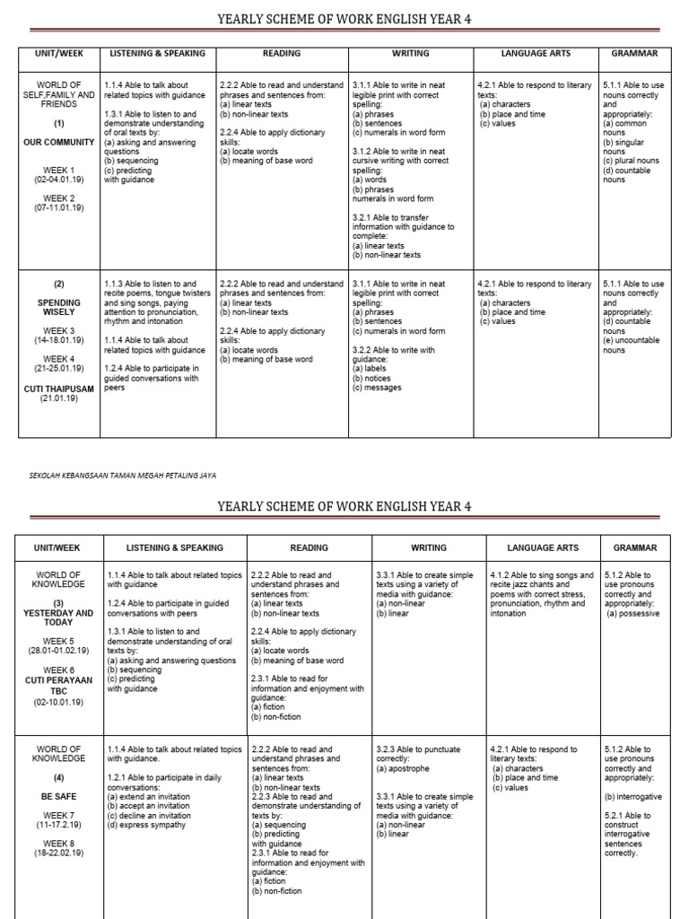English YEARLY SCHEME OF WORK YEAR 4 SK 2019 Plus Format Details | PDF ...