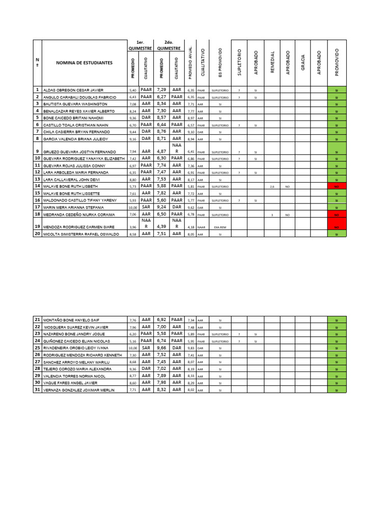 Cuadros de Supletorio de Los Estudiantes Del 9no B | PDF
