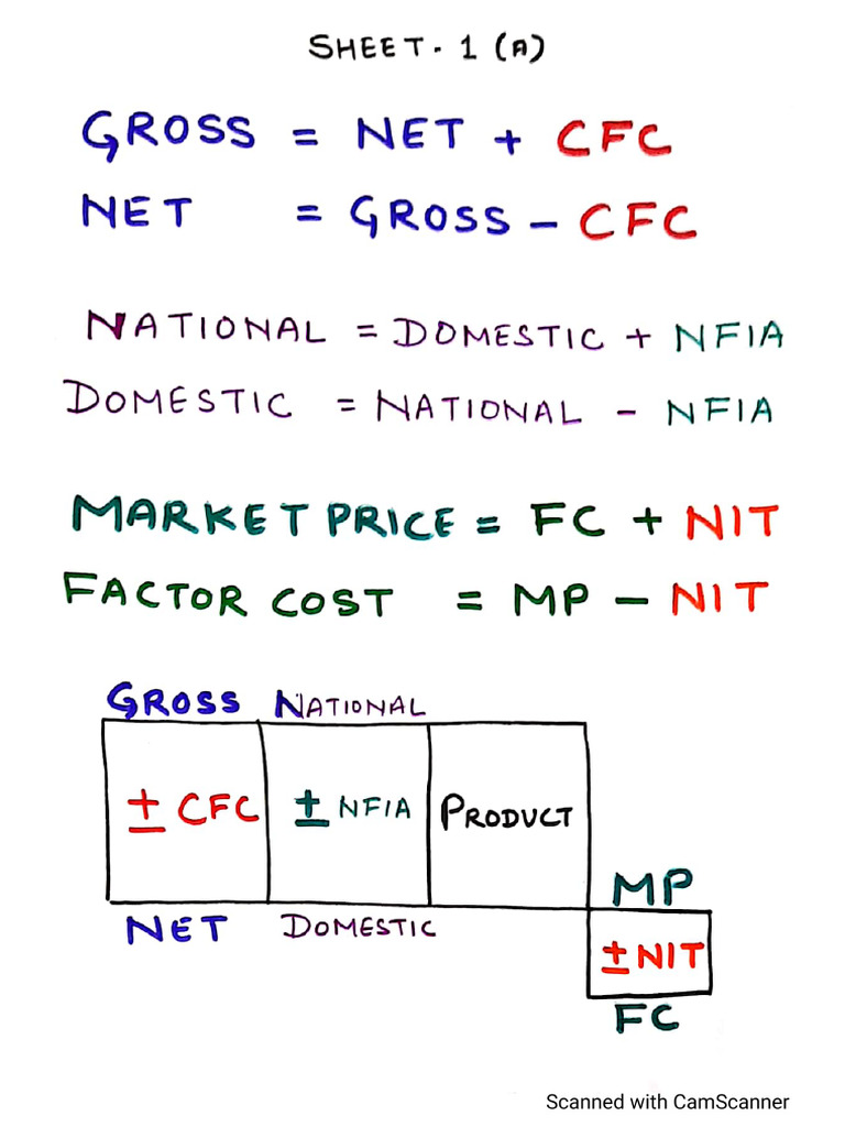 National Income Formulae Flowchart 1 | PDF