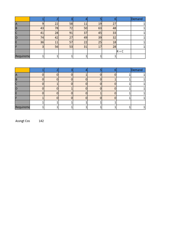 lab2 - ap | Download Free PDF | Theoretical Computer Science | Mathematical Optimization
