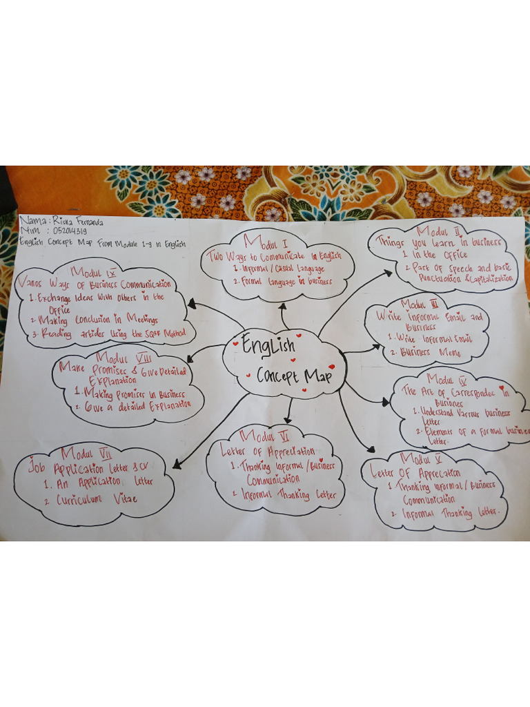 Diskusi 8 Peta Konsep | PDF