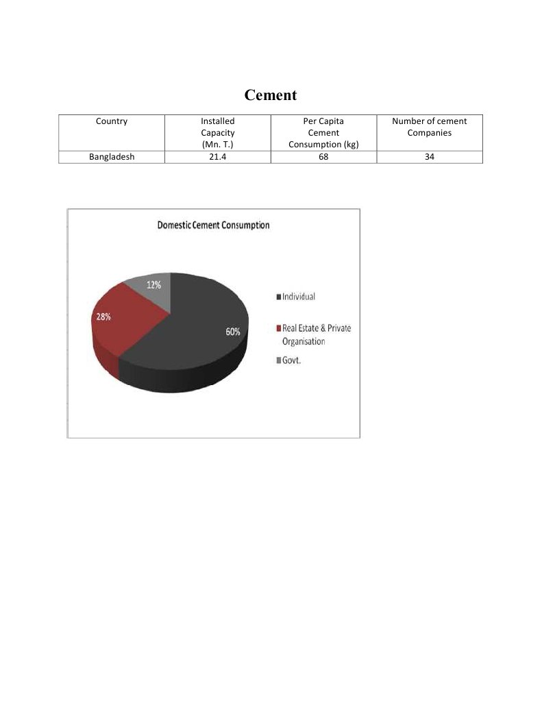 Bangladesh Cement Industry Overview | PDF