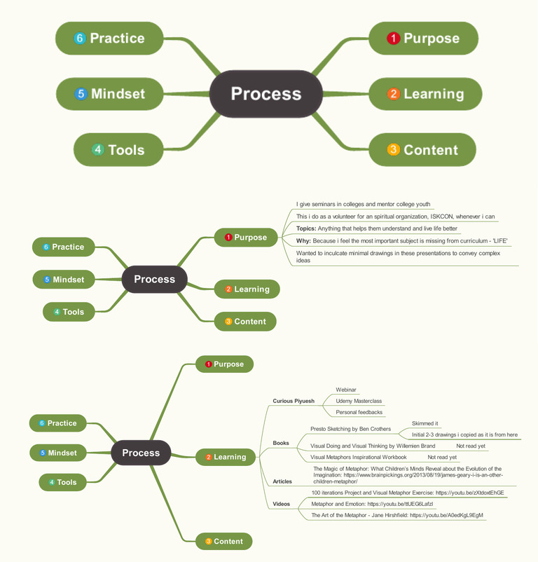 Daily Visual Metaphors - Process | Download Free PDF | Metaphor ...