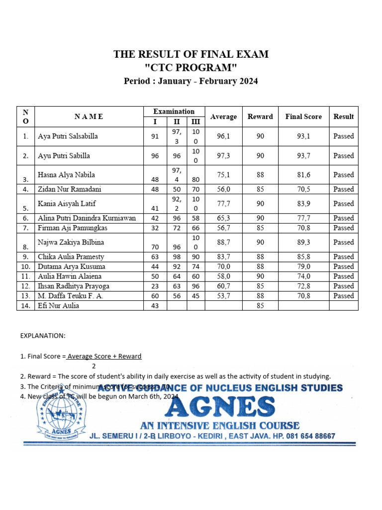 The Result of Final Exam | PDF