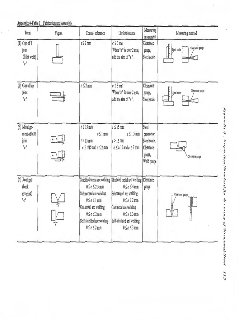 Jass 6 Scanned Table | PDF