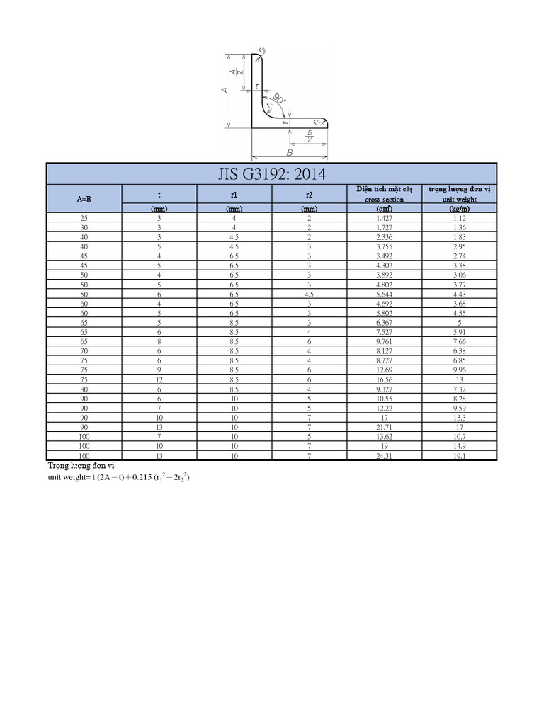 Jis G 3192 - 2014 | PDF
