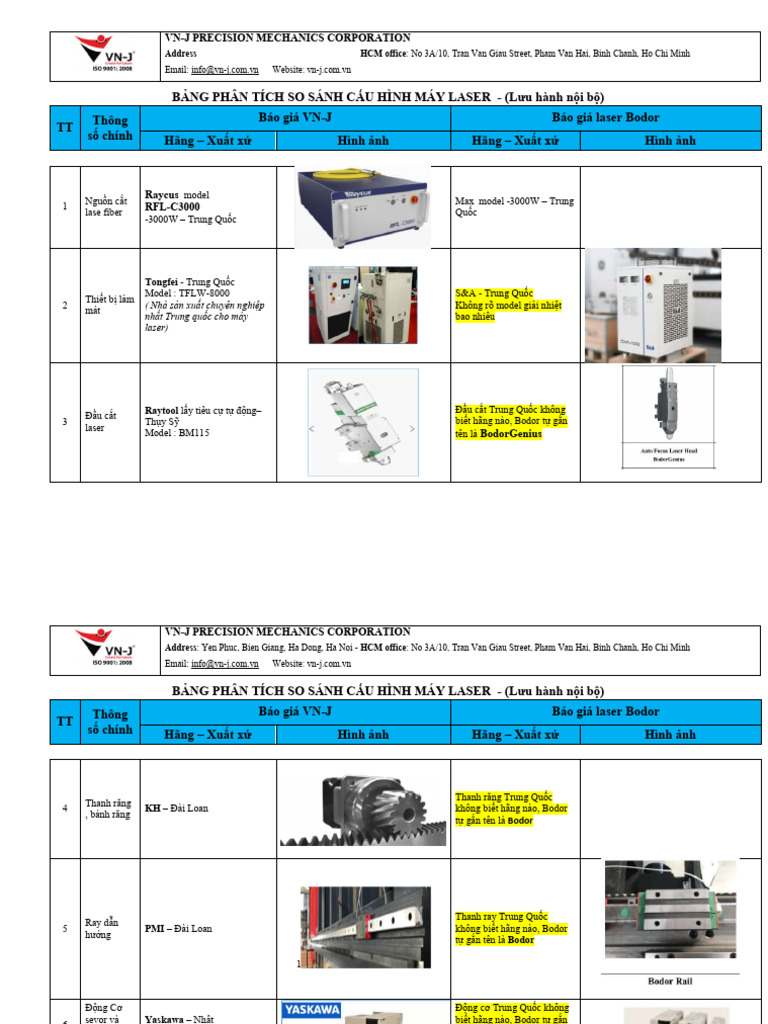 Bảng Phân Tích Máy Cắt Laser 6020 - 3kW | PDF