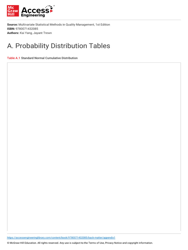 Probability Distribution Tables | PDF | All Rights Reserved | Probability