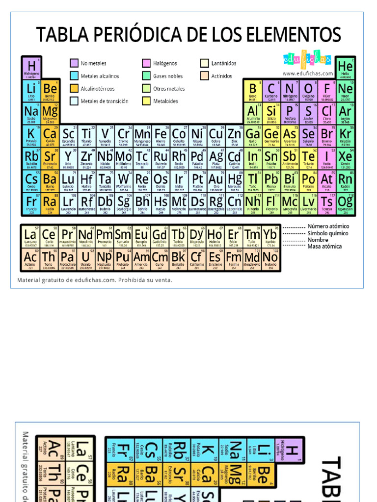 Tabla Periodica de Los Elementos | PDF