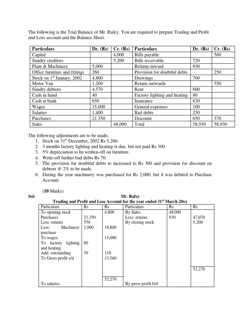 Financial Account Trading Profit and Loss Example | Download Free PDF ...