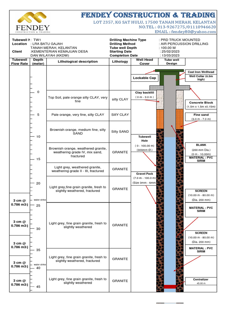 Proposed Well Design TW Batu Gajah | PDF | Sand | Silt