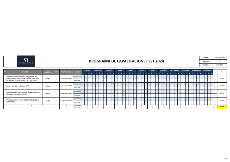 Programa Anual de Capacitaciones 2024 | PDF