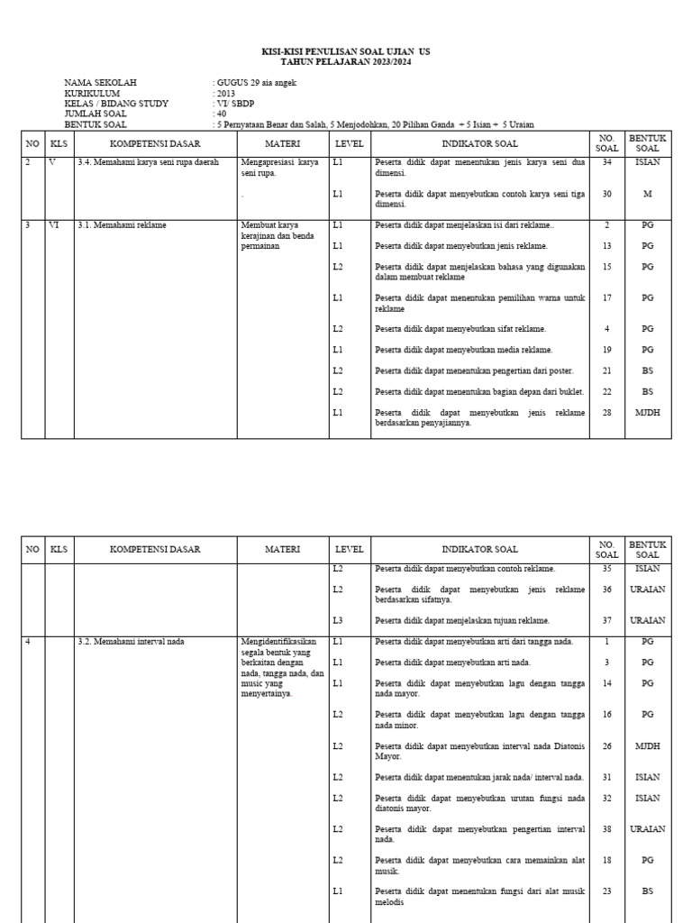Kisi-Kisi Us SBDP 2023-2024 | PDF