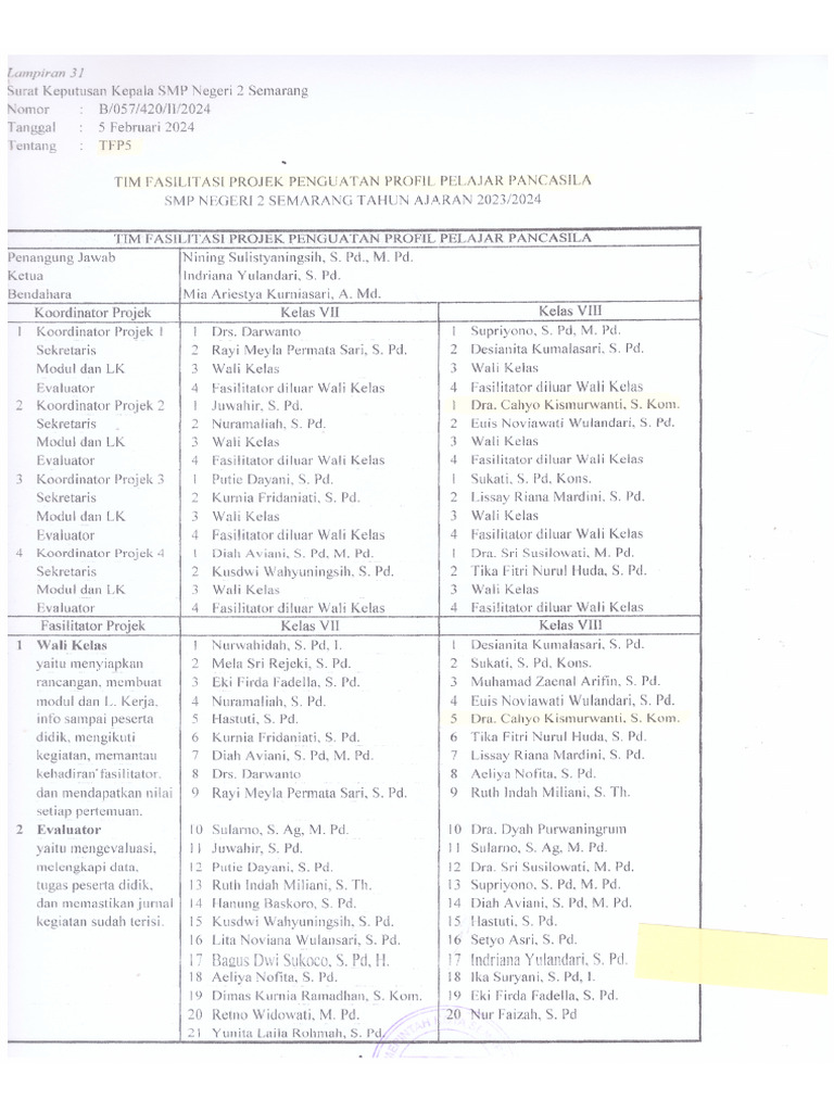 Contoh SK Tim Program Sekolah | PDF