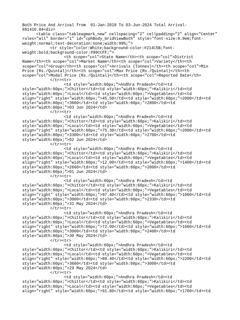 Agmarknet Price and Arrival Report | PDF