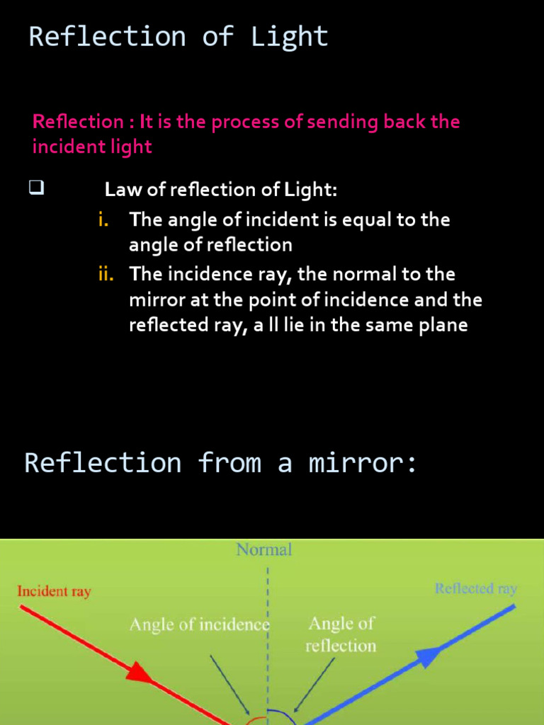 Reflection of Light | PDF