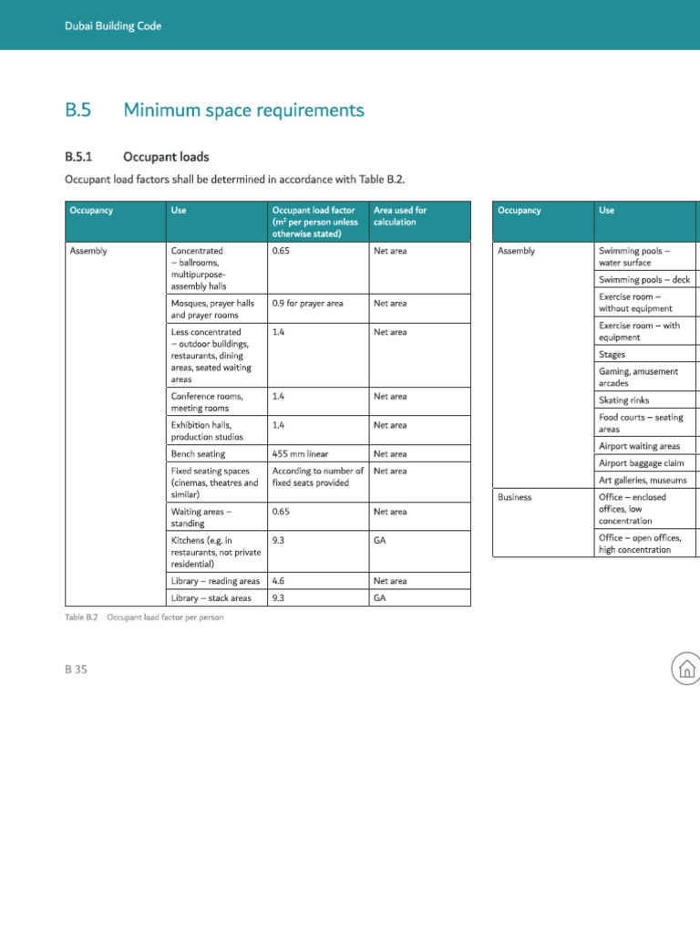 Minimum Space Requirements - Basic Architecture Design | PDF