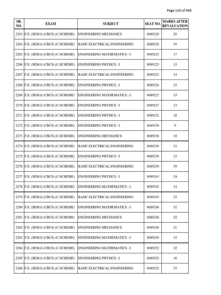 Reval Physics 1 | PDF