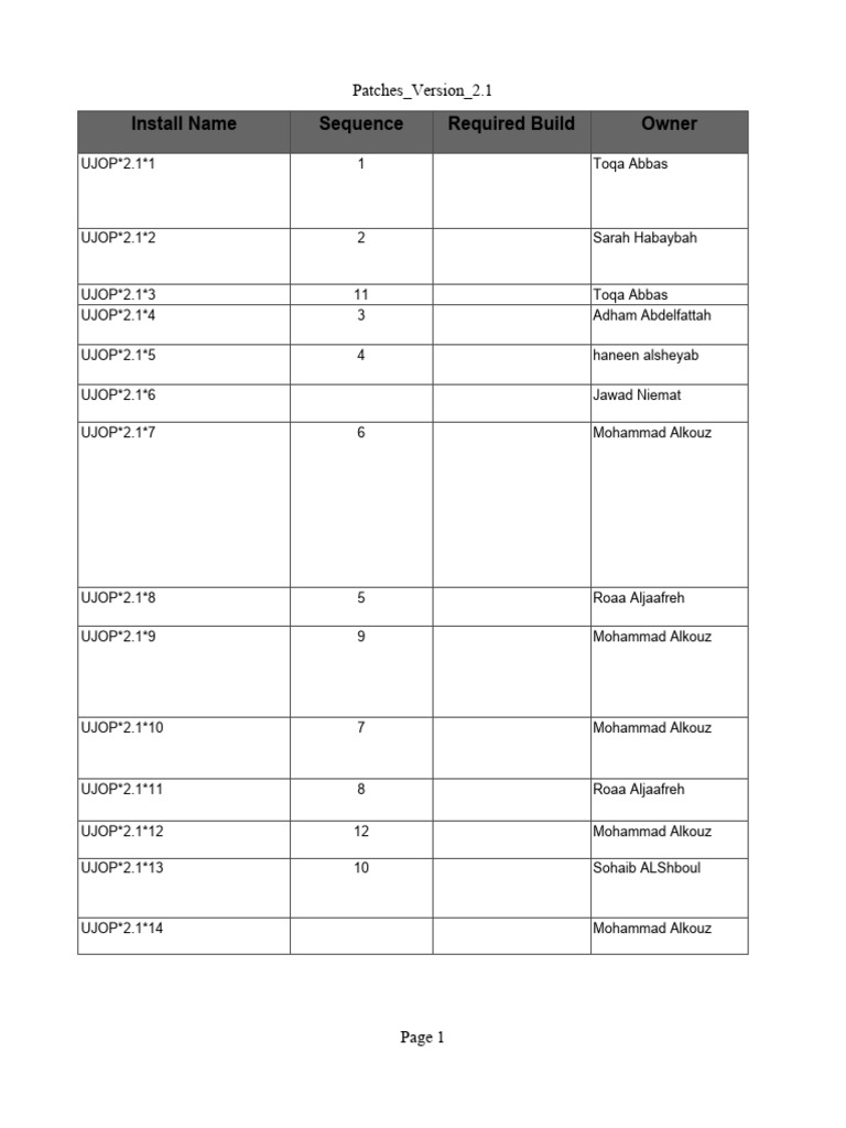 Generic VistA APIs Atches Version | PDF | World Wide Web | Internet & Web