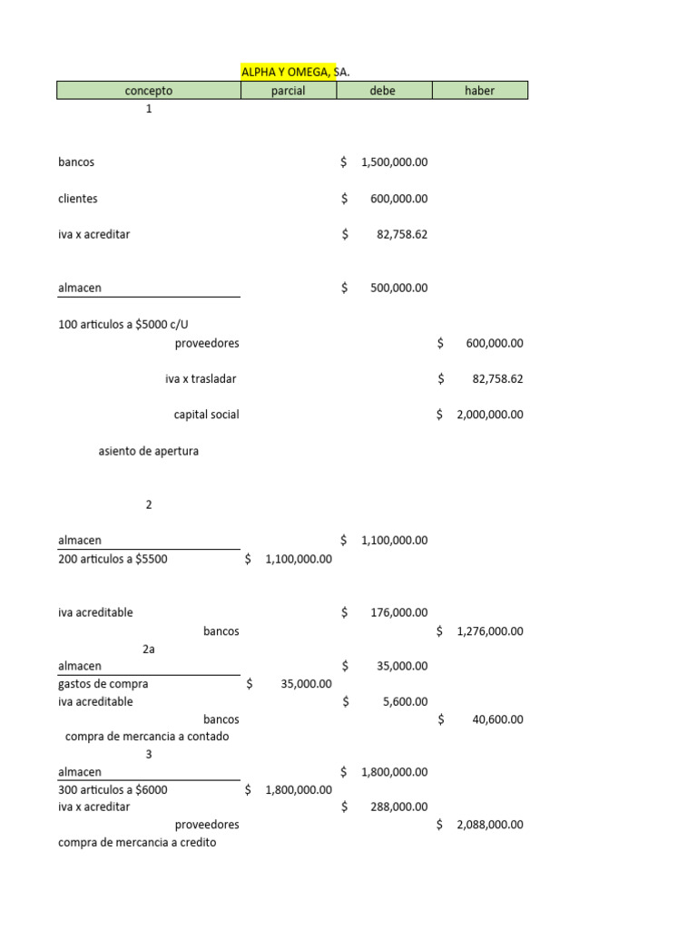 Balanza y Estado Financiero de Alpha y Omega | PDF | Estado de ...