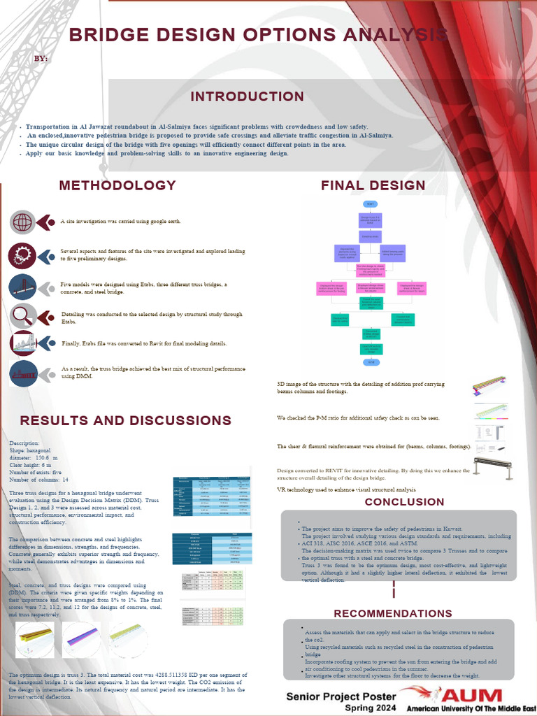 Poster Project Final Design 20240517 120306 0000 | PDF | Concrete | Truss