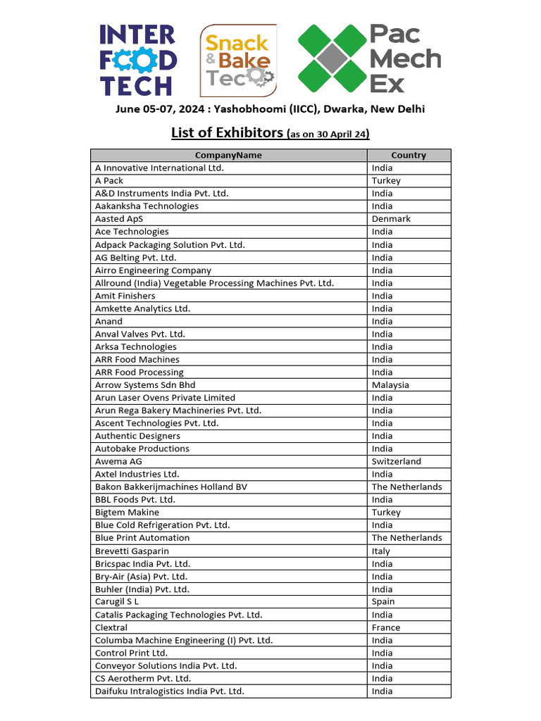 List-of-Exhibitors-2024 | Download Free PDF | Engineering | Physical Sciences