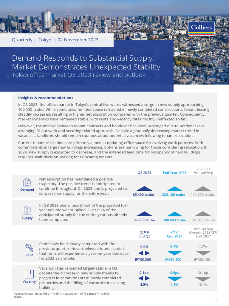 Colliers Japan Q3 2023 Office Report Tokyo | PDF | Renting | Economies