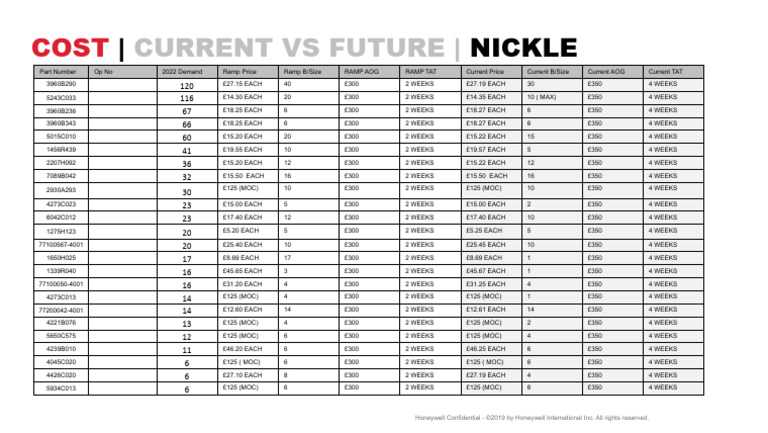 RSC Hay Enp Price List | PDF