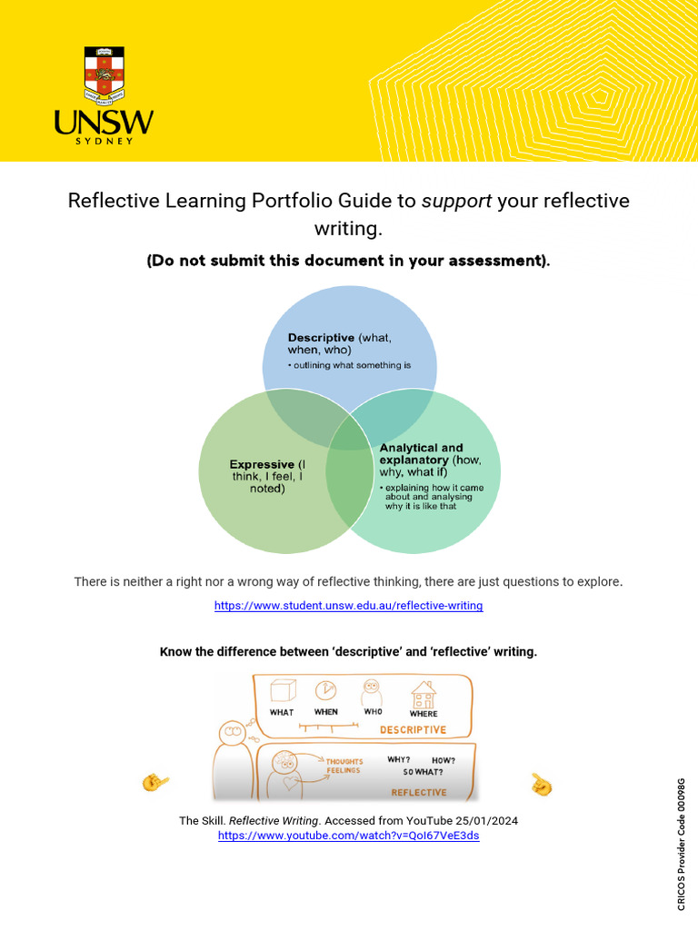 Reflection Scaffold-final | PDF | Experience | Learning