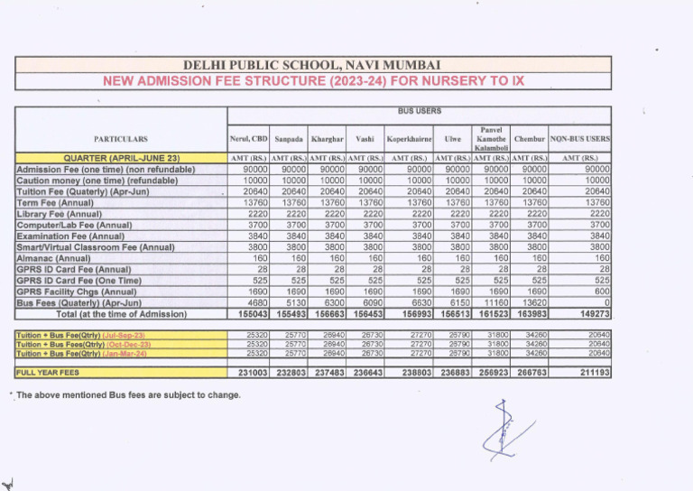 New Admission Fee Structure Nur To Ix | PDF