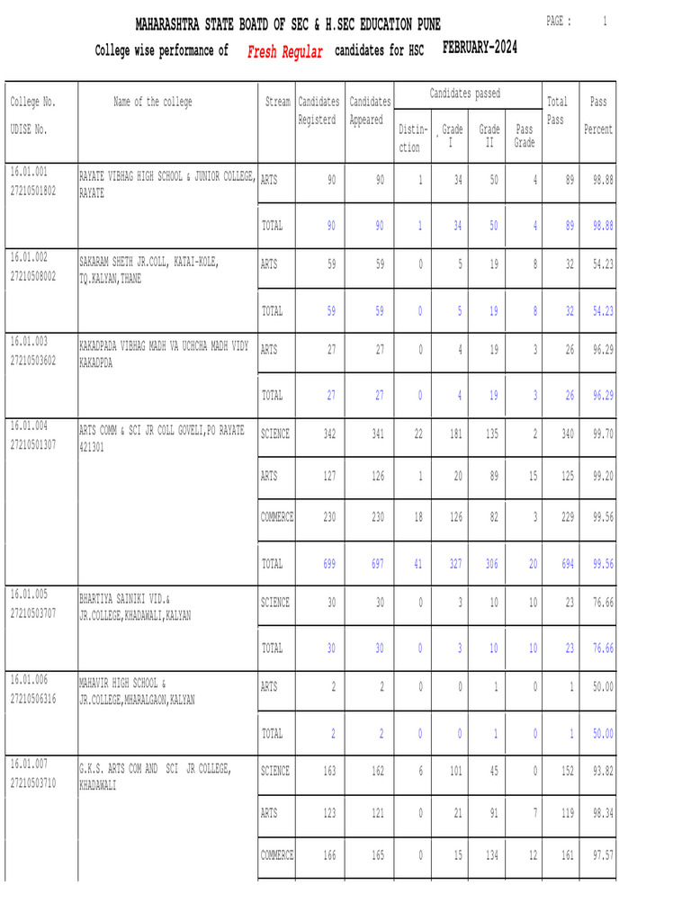 H4 Colp | PDF | Adolescence | Secondary Education