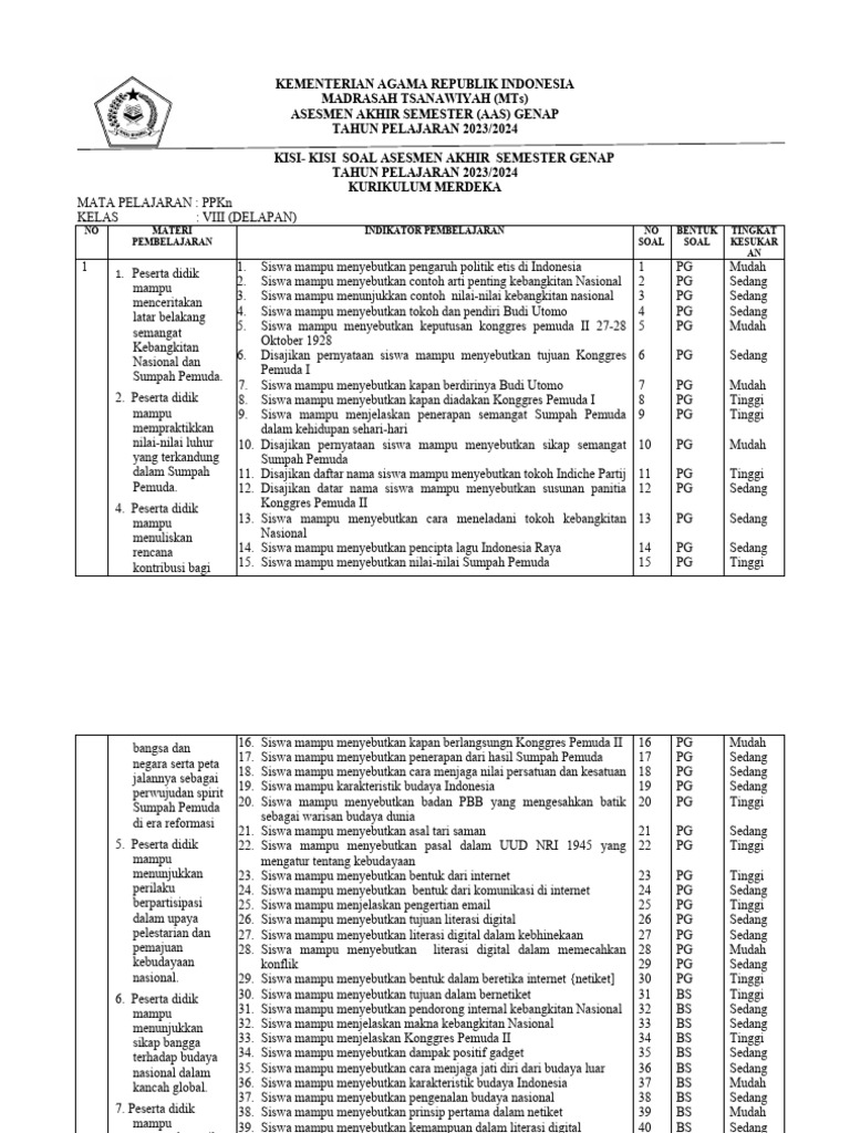 8 Kisi - Kisi PKN | PDF