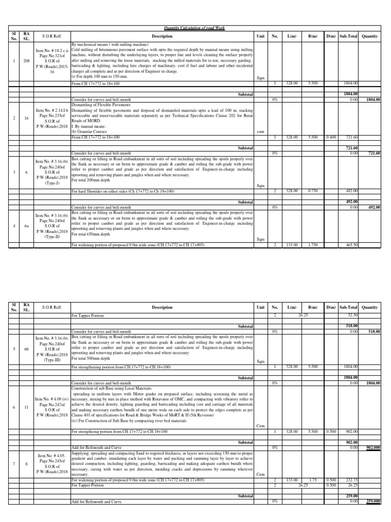 Rigid pavement Quantity | Download Free PDF | Concrete | Road Surface